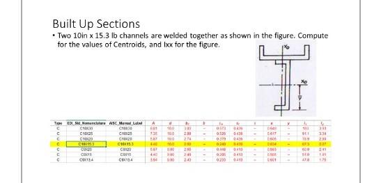 Solved Built Up Sections • Two 10in X 15.3 lb channels are | Chegg.com