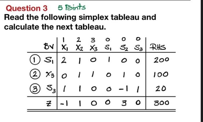 Solved Question 35 Boints Read the following simplex tableau | Chegg.com