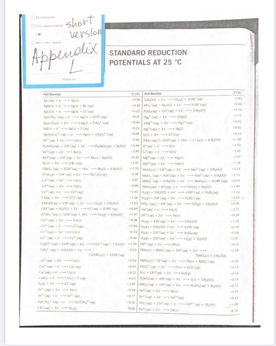 Solved 5. Using the table of standard reduction potentials | Chegg.com