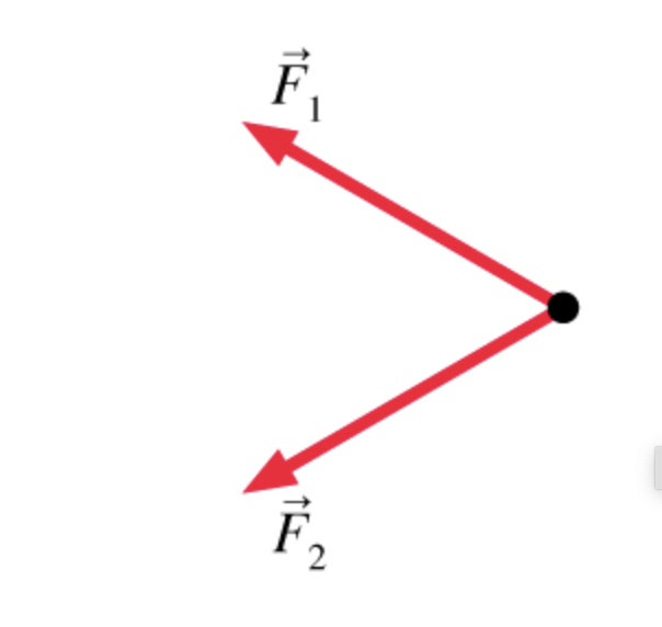Solved The figure shows two forces acting on an object at | Chegg.com