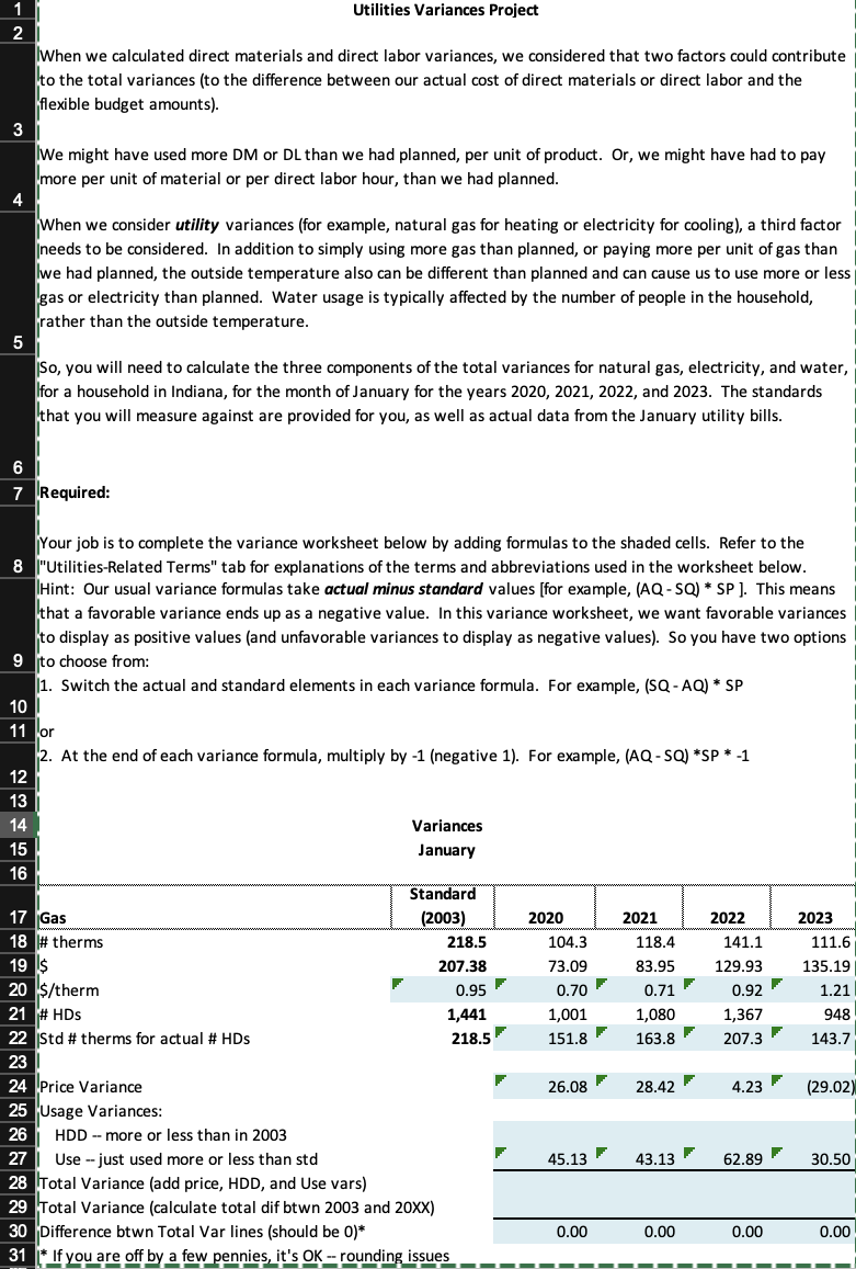 Solved Utilities Variances ProjectWhen we calculated direct | Chegg.com