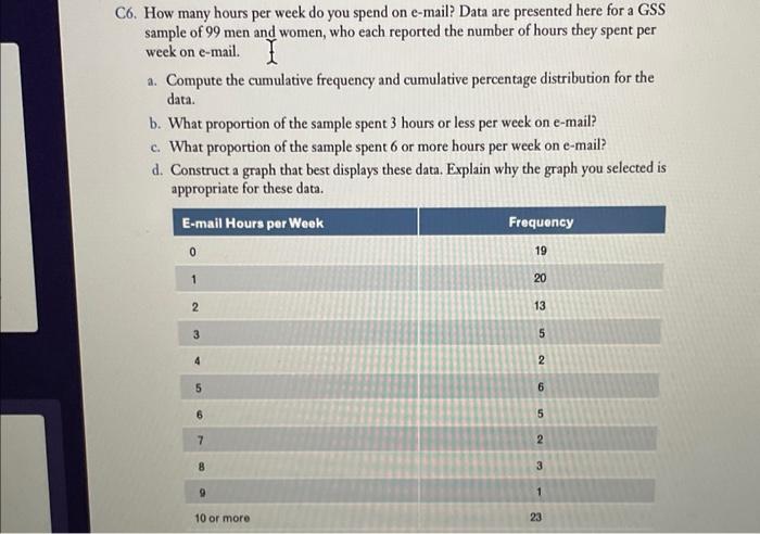 Solved C6. How many hours per week do you spend on e-mail? | Chegg.com