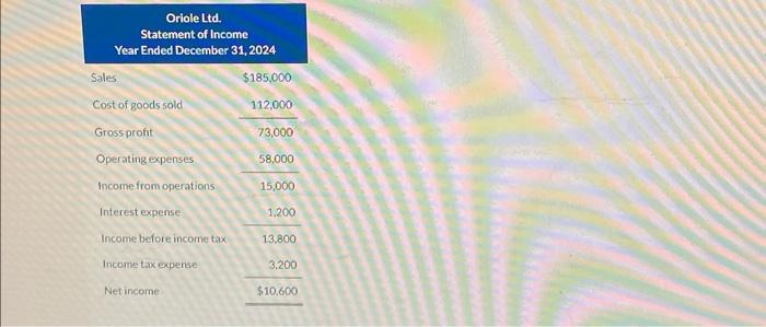 Solved Selected information from Oriole L.td's statement of | Chegg.com