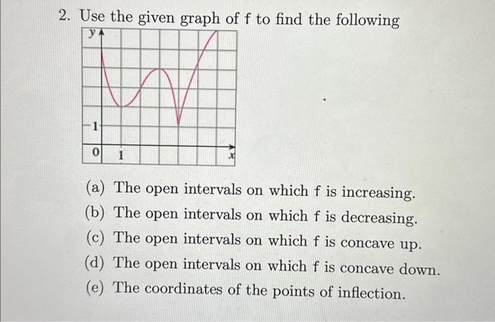 Solved 2. Use the given graph of f to find the following (a) | Chegg.com