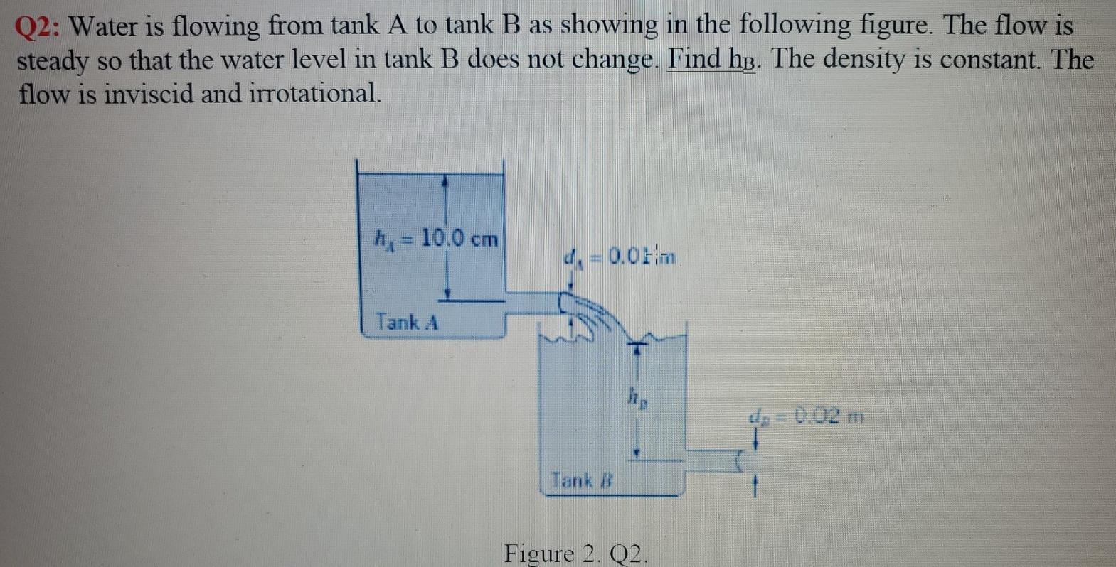 Solved Q2: Water is flowing from tank A to tank B as showing | Chegg.com