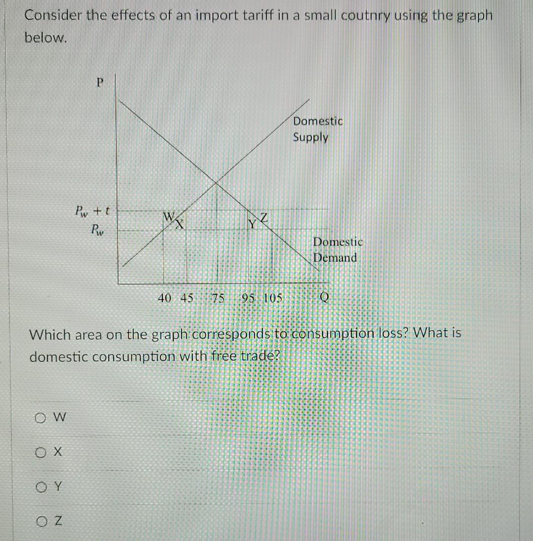 Solved Consider the effects of an import tariff in a small | Chegg.com