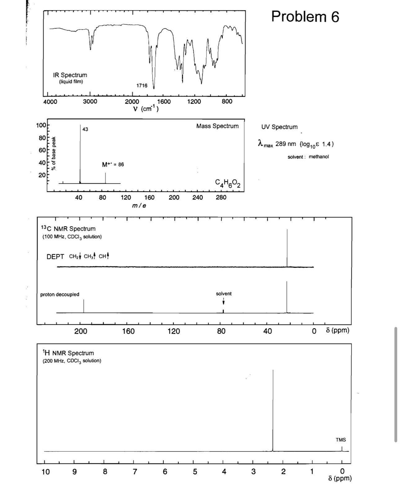 Solved Problem 6: Solve this structure based on the spectrum | Chegg.com