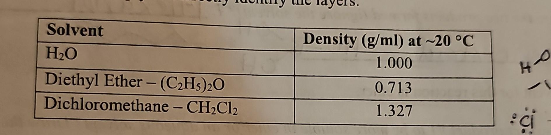 this is for an extraction lab and I need to find the | Chegg.com