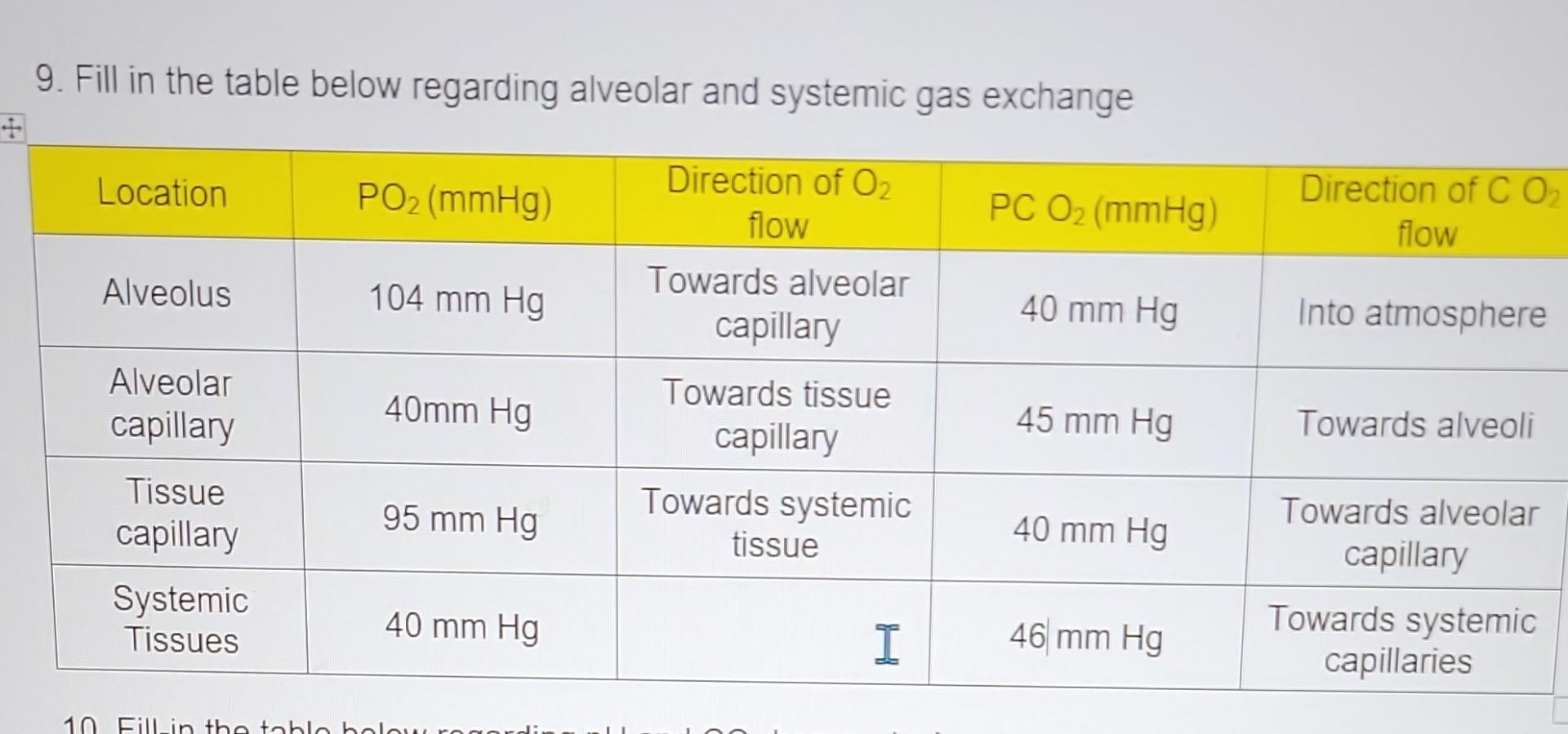 Solved 9. Fill in the table below regarding alveolar and | Chegg.com