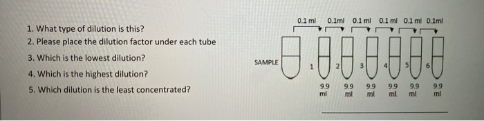 Solved 0.1 ml 0.1ml 0.1 ml 0.1 ml 0.1 ml 0.1ml 1. What type | Chegg.com