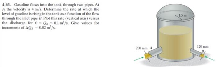 Solved 4-63. Gasoline flows into the tank through two pipes. | Chegg.com
