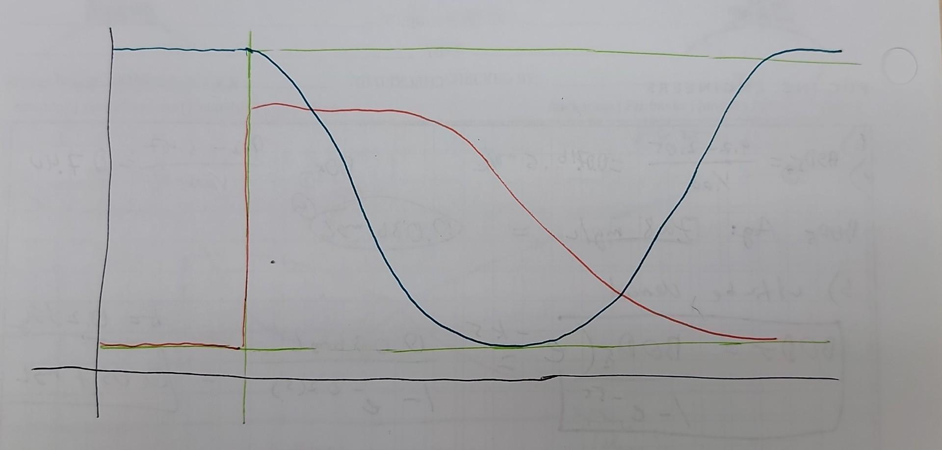 Solved For Biochemical Oxygen Demand and Dissolved Oxygen | Chegg.com
