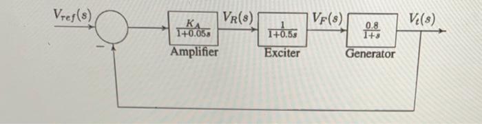 Solved From the figure of simplified linearized AVR | Chegg.com