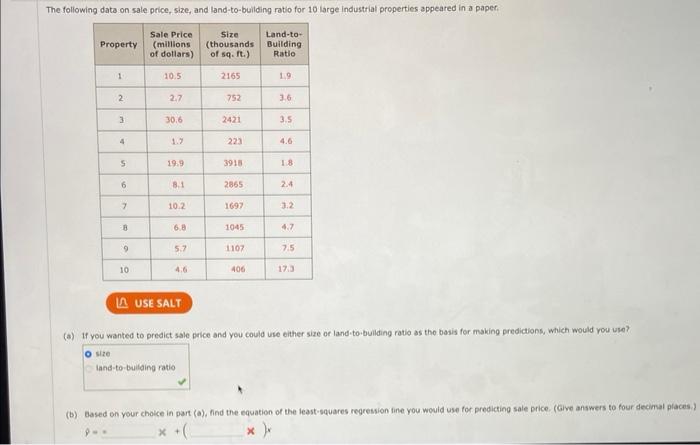 Solved (a) If you wanted to predict sale price and you could | Chegg.com
