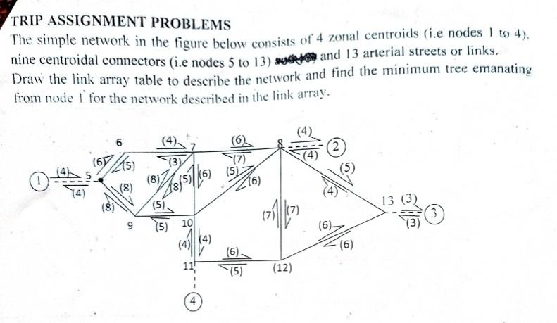 Solved TRIP ASSIGNMENT PROBLEMS The simple network in the | Chegg.com