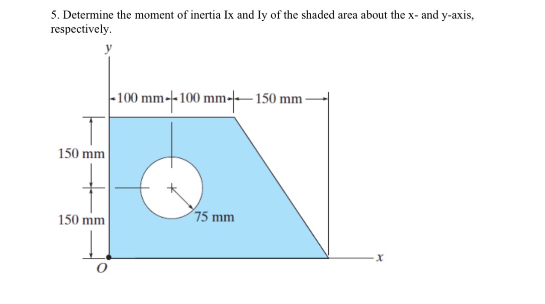 Solved Determine the moment of inertia Ix and Iy of the | Chegg.com