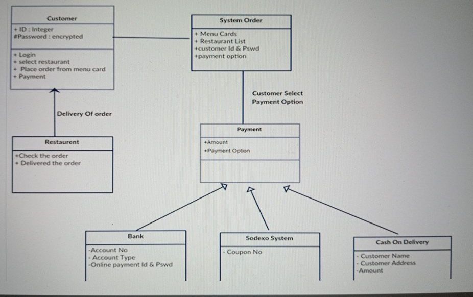 Solved pls explain in details class diagram as per attached | Chegg.com