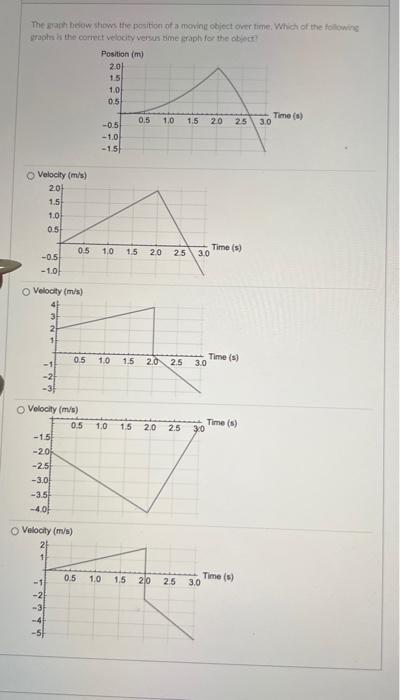 Solved The graph below shows the velocity of a moving object | Chegg.com
