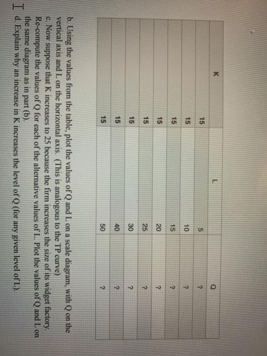 Solved Iv Consider An Example Of A Production Function That