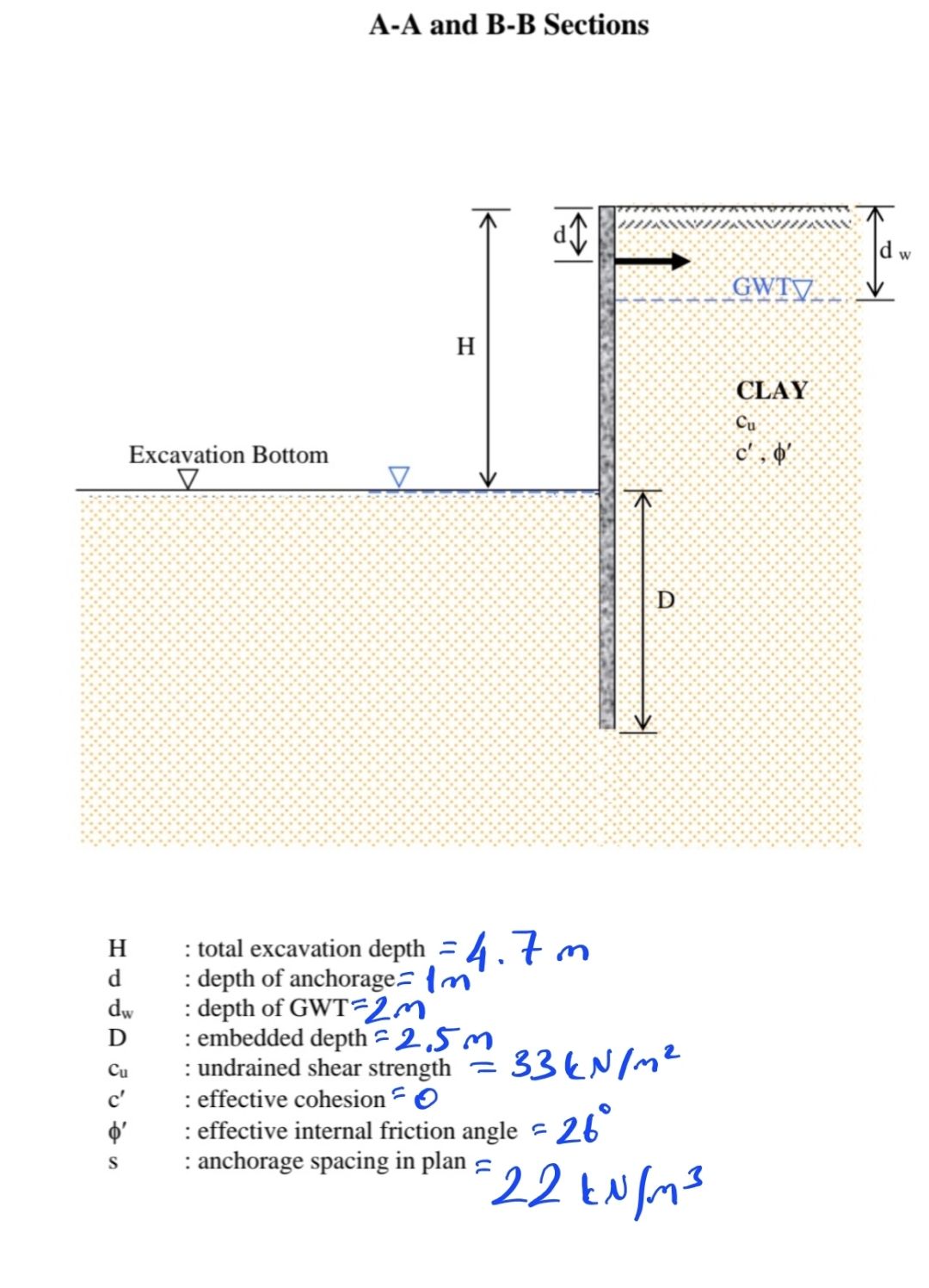 Solved It's a Foundation Engineering question.Please do all | Chegg.com