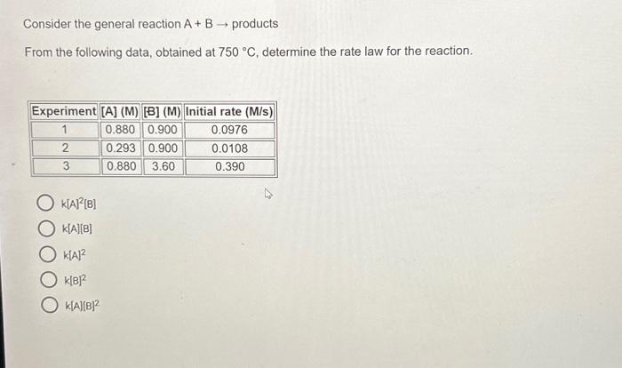 Solved Consider the general reaction A + B → products From | Chegg.com