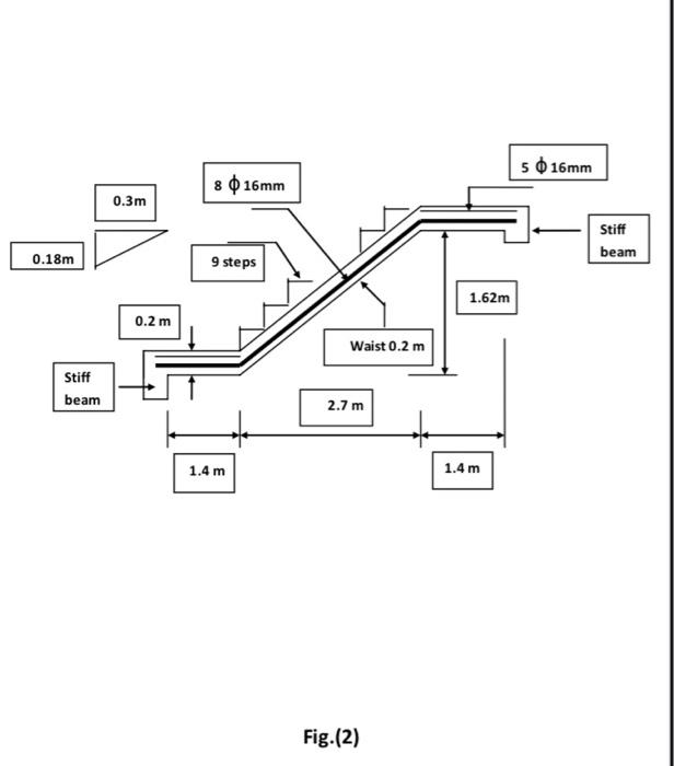 Solved A staircase with dimensions shown , Fig.(2) , the | Chegg.com