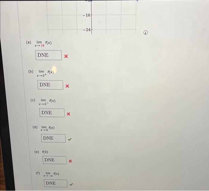 Solved The Graph Of F Is Given Use The Graph To Compute The 