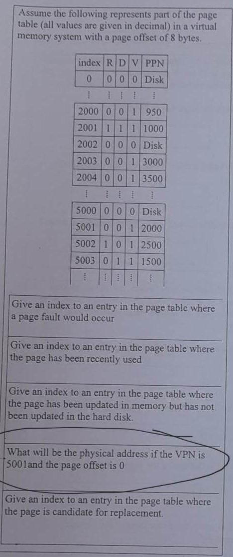 Solved Assume the following represents part of the page | Chegg.com