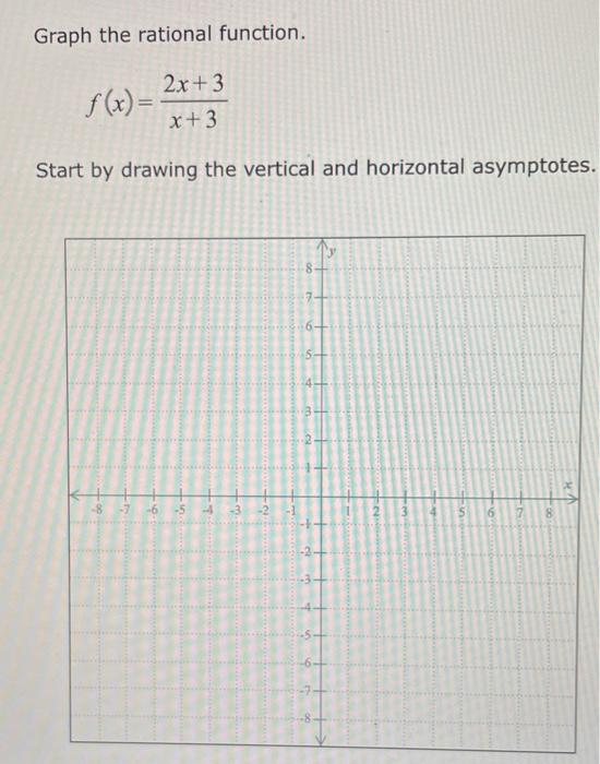 Solved Graph the rational function. f(x)=x+32x+3 Start by | Chegg.com
