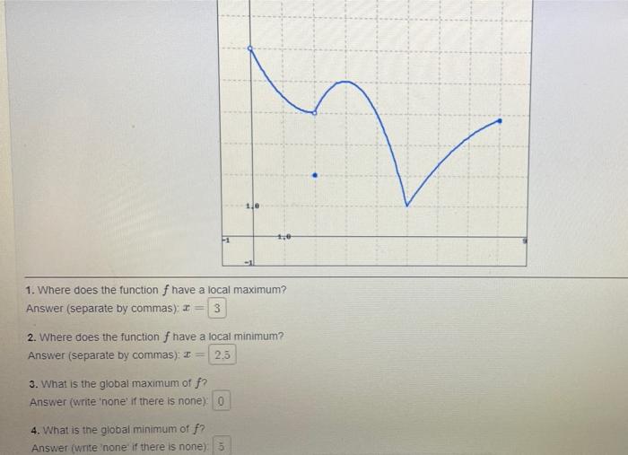 Solved 1 . 1. Where does the function f have a local | Chegg.com