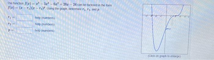 Solved (1 point) List all possible rational roots for the | Chegg.com