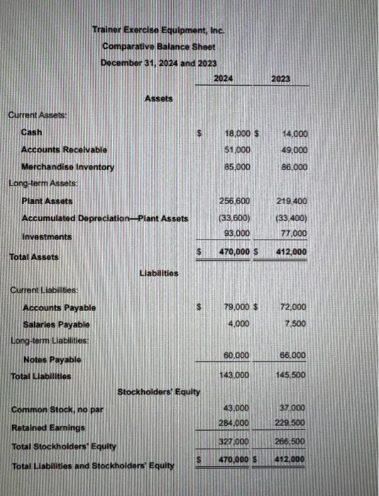 Solved Rera the anturitiot monived ipon drenalData table | Chegg.com