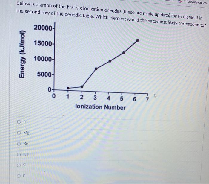 Solved https://www.quetex Below is a graph of the first six | Chegg.com