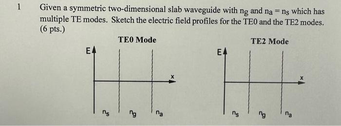 Solved Given a symmetric two-dimensional slab waveguide with | Chegg.com
