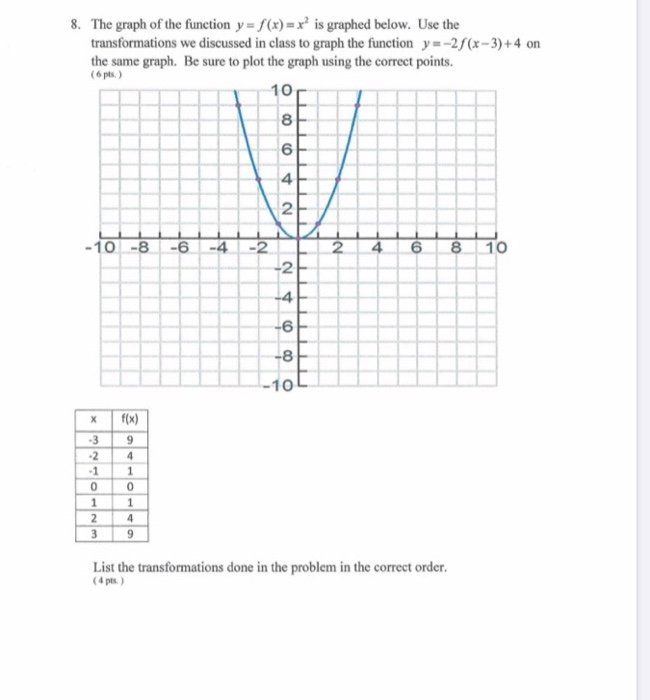 Solved 8. The graph of the function y = f(x)=x* is graphed | Chegg.com