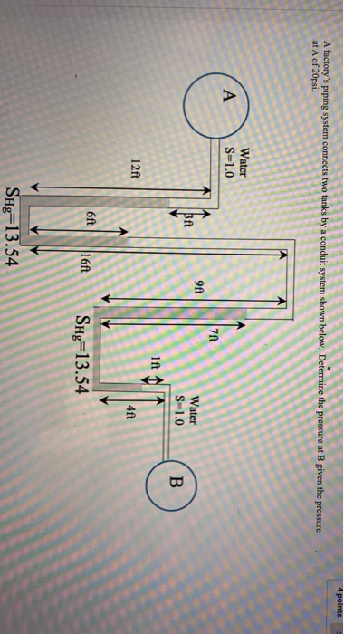 Solved 4 points A factory's piping system connects two tanks | Chegg.com
