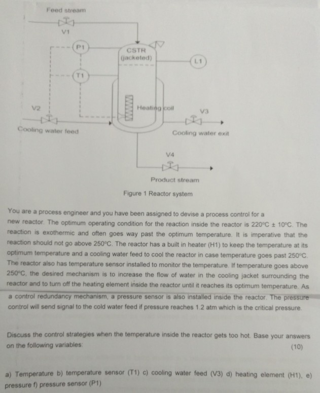 Solved Feed Stream V1 PI CSTR jacketed) L1 Heating coil V3 | Chegg.com