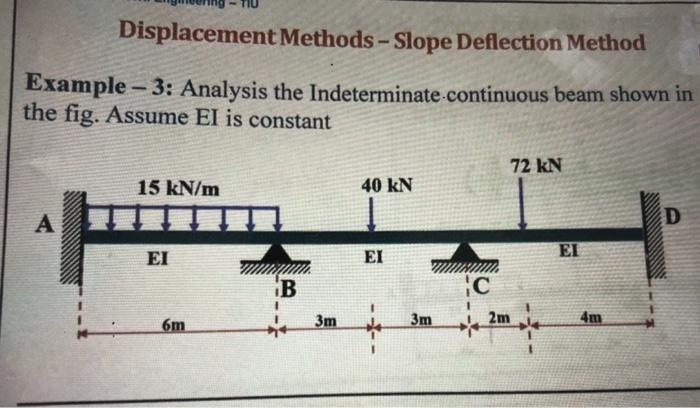 Solved Displacement Methods - Slope Deflection Method | Chegg.com