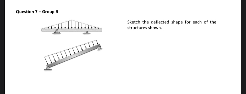 Solved Question 7 - ﻿Group BSketch the deflected shape for | Chegg.com