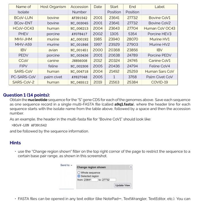 Question 1 (14 points): Obtain the nucleotide | Chegg.com