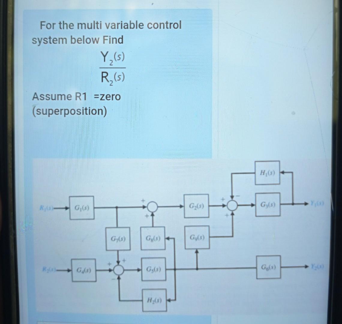 Solved For the multi variable control system below Find | Chegg.com