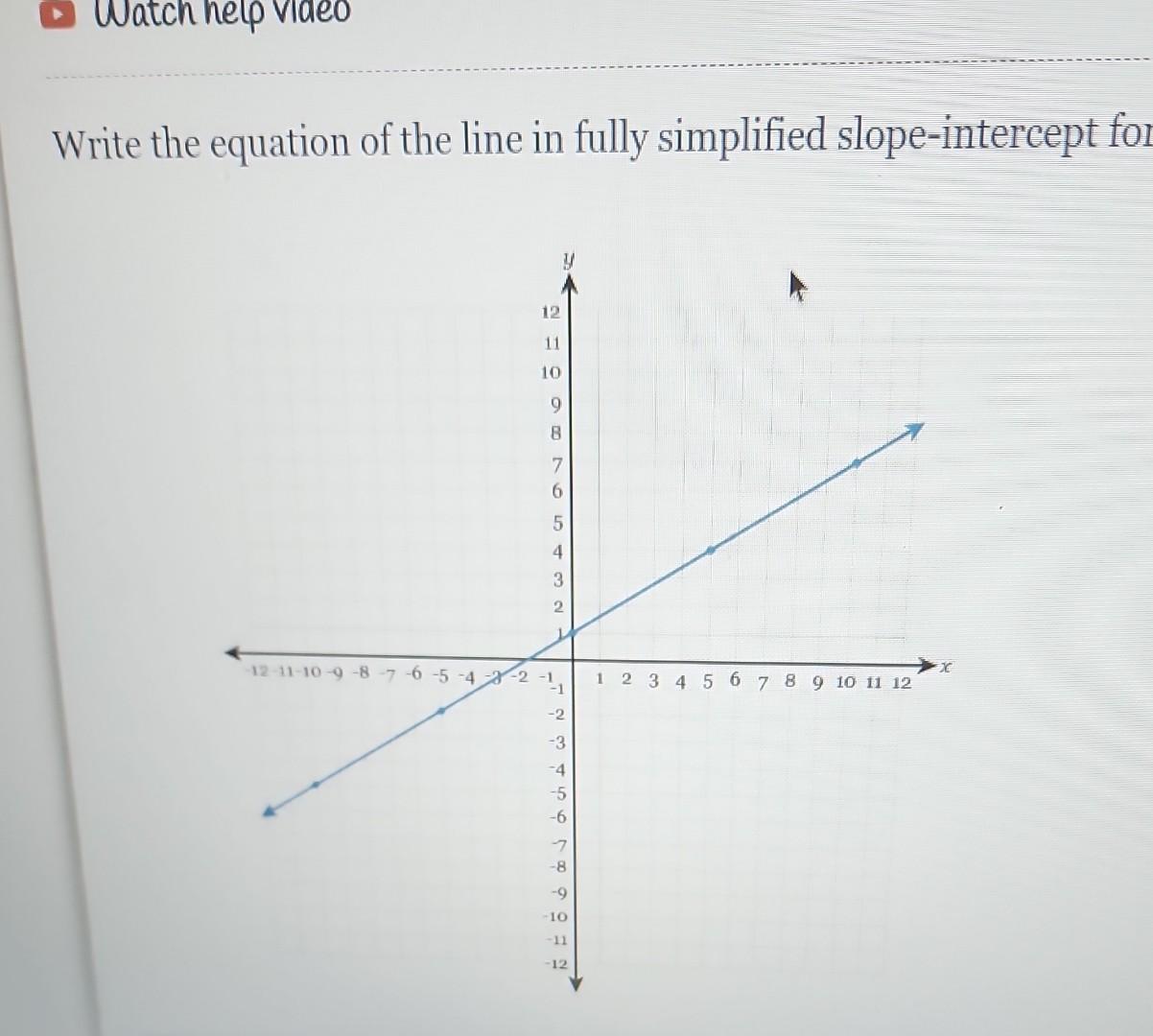 Solved Write the equation of the line in fully simplified | Chegg.com