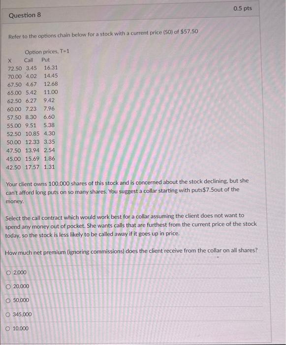 Solved Refer to the options chain below for a stock with a | Chegg.com
