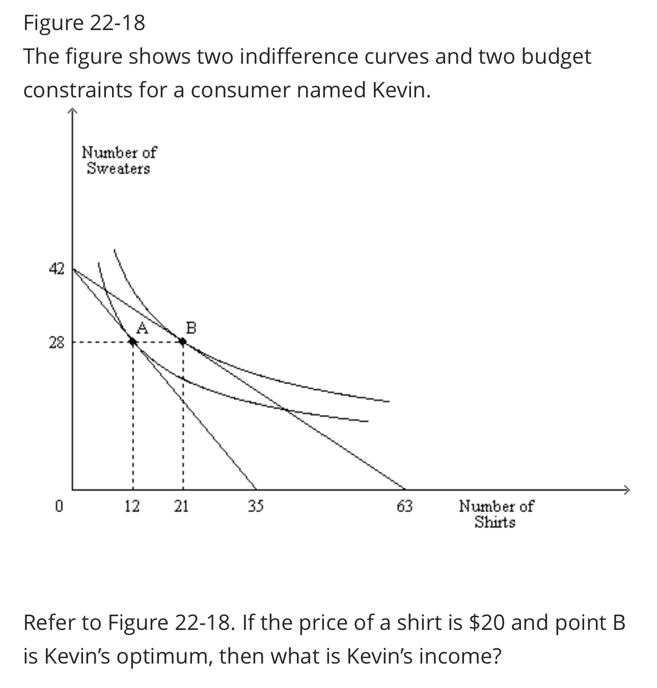 Solved Figure 22-18The figure shows two indifference curves | Chegg.com