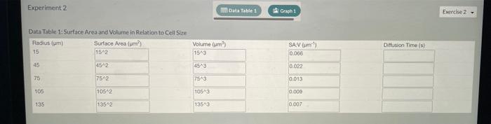 Experiment 2 Data Tables Grach 1 Exercise 2 Data | Chegg.com