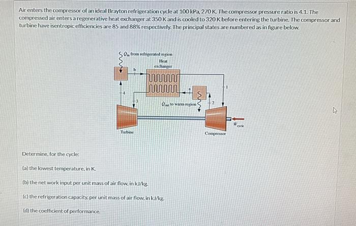 Solved Air enters the compressor of an ideal Brayton | Chegg.com