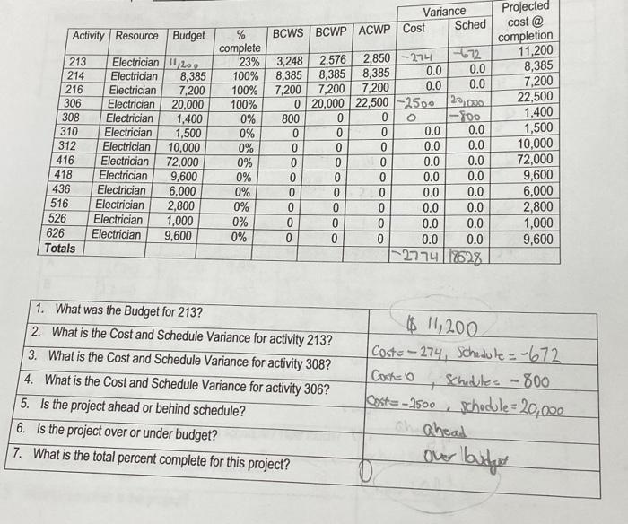 Solved \begin{tabular}{|c|c|c|c|c|c|c|c|c|c|} \hline | Chegg.com
