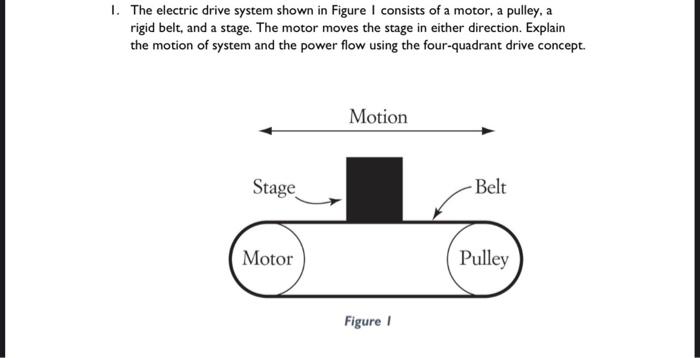 Solved I. The electric drive system shown in Figure I | Chegg.com