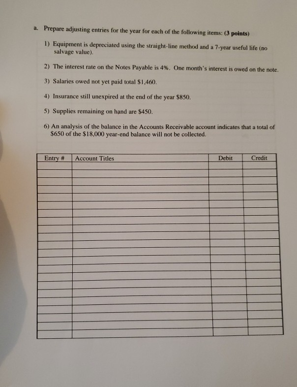 Solved Please show all supporting computations. Points will | Chegg.com