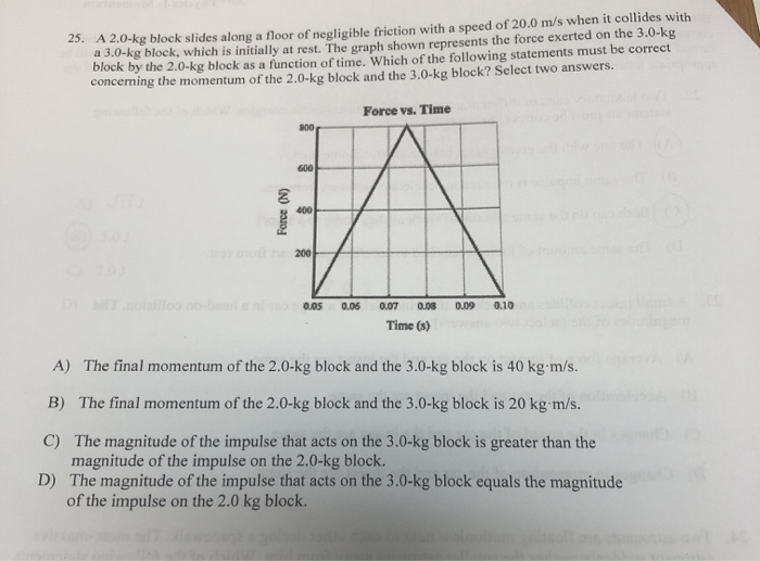 Solved 25. A 2.0-kg block slides along a floor of negligible | Chegg.com